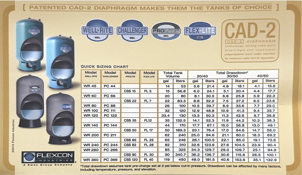Proper Tank Sizing: Why Your Well System Needs the Right-Sized Pressure ...